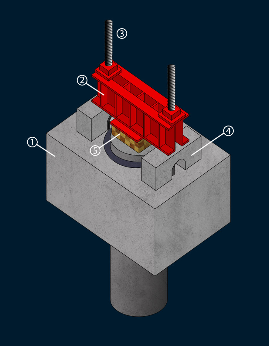 Sistema Pilotes de Control – Mantenimiento de Pilotes de Control
